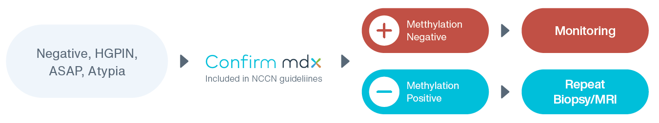 Confirm mdx for Physicians - mdxhealth