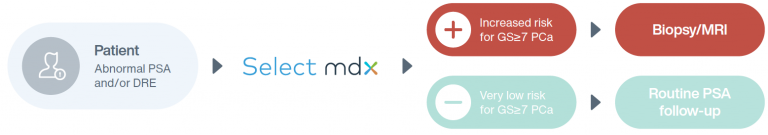 Select mdx for Physicians - mdxhealth