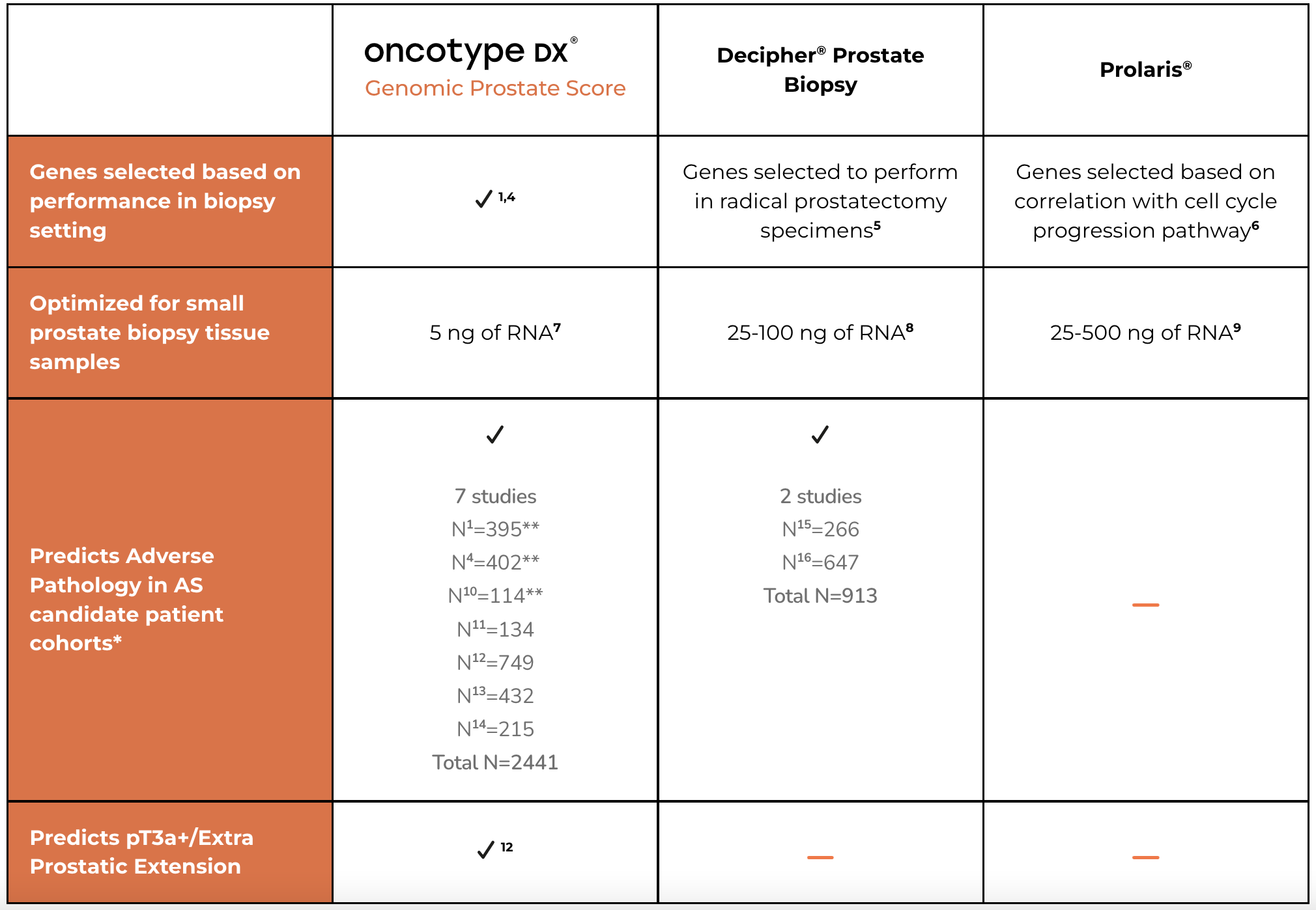 Why the GPS Test? - mdxhealth