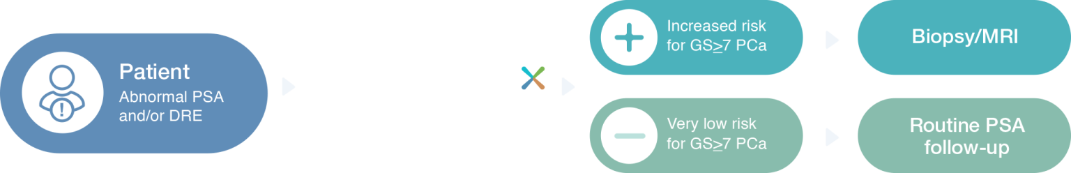 Select mdx for Physicians - mdxhealth