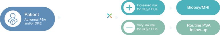 Select mdx for Physicians - mdxhealth
