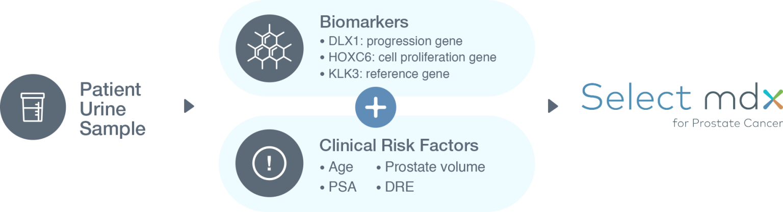 Select mdx for Physicians - mdxhealth